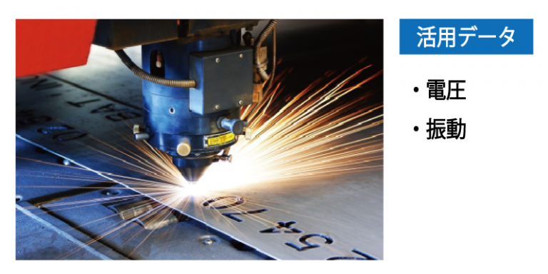 時系列データ自動分析マシン｜inrevium