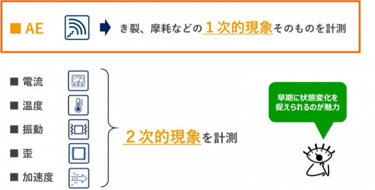 設備診断に有効なAEセンサとは｜inrevium