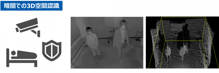 ToF特集 Depthセンシング方式における ToFカメラの特徴｜inrevium