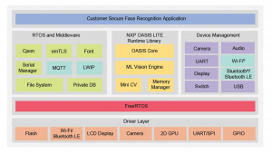 短期間でPoC構築！ NXP Semiconductors社 i.MX シリーズ編｜inrevium