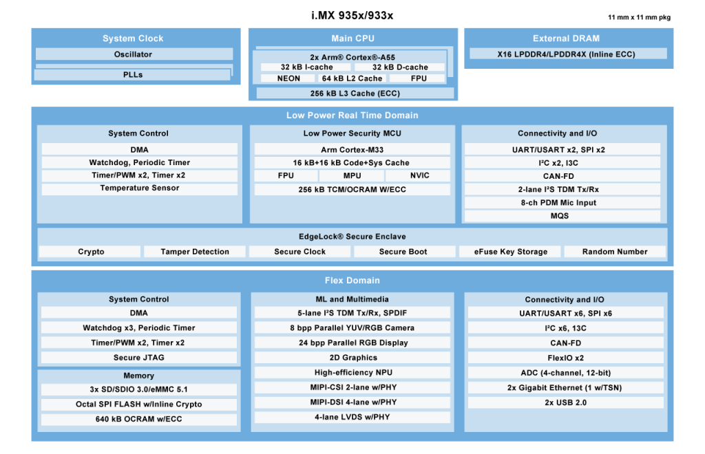 i.MX シリーズ開発｜inrevium