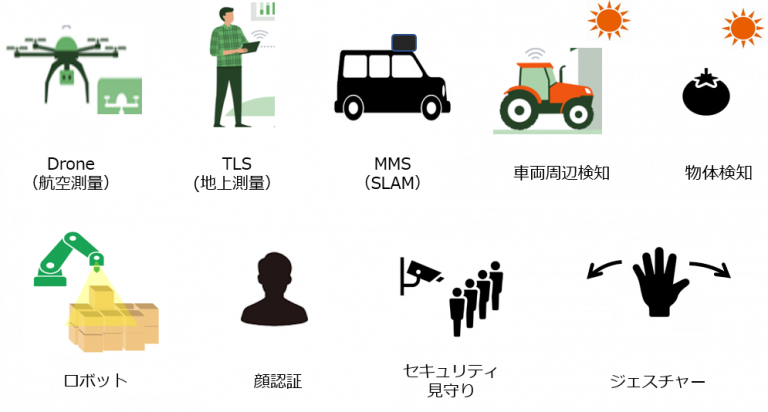 Depthセンシング製品開発｜inrevium