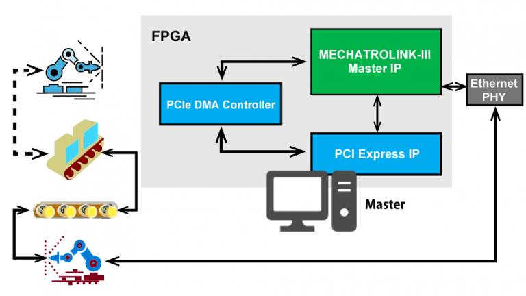 フィールドネットワーク開発｜inrevium