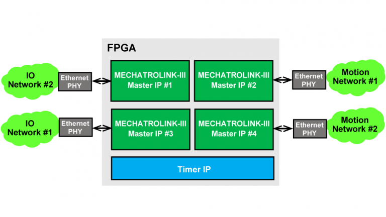 フィールドネットワーク開発｜inrevium