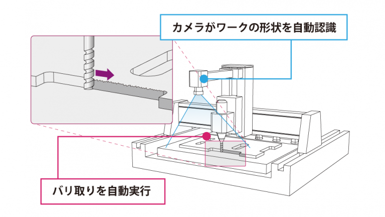 Japan Robot Week 2022｜inrevium