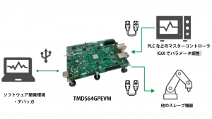 フィールドネットワーク開発｜inrevium