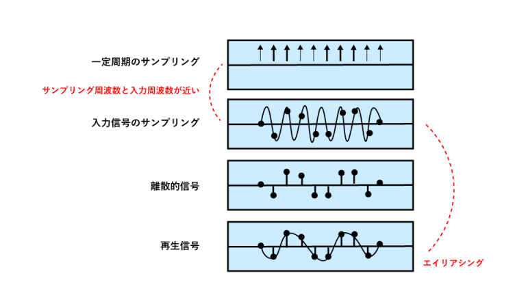 アナログ回路の設計開発｜inrevium