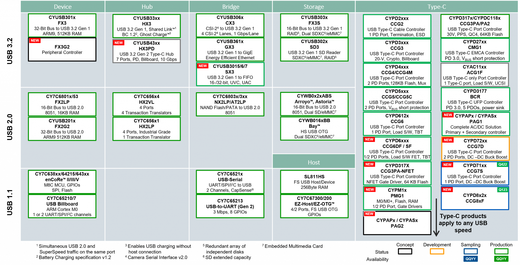 USBインターフェースの設計開発｜inrevium