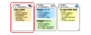 脱炭素社会への切り札 【次世代パワー半導体】GaNパワー半導体とは ｜inrevium