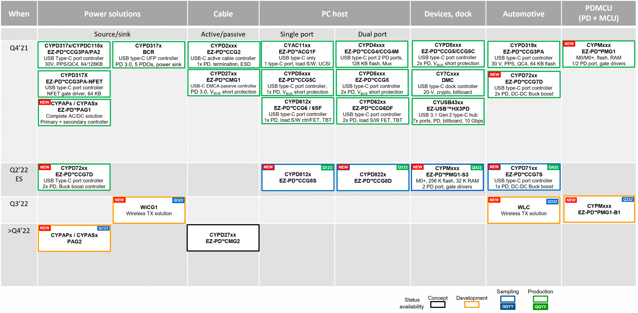 USBインターフェースの設計開発｜inrevium