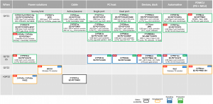 USBインターフェースの設計開発｜inrevium