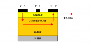 脱炭素社会への切り札 【次世代パワー半導体】GaNパワー半導体とは ｜inrevium