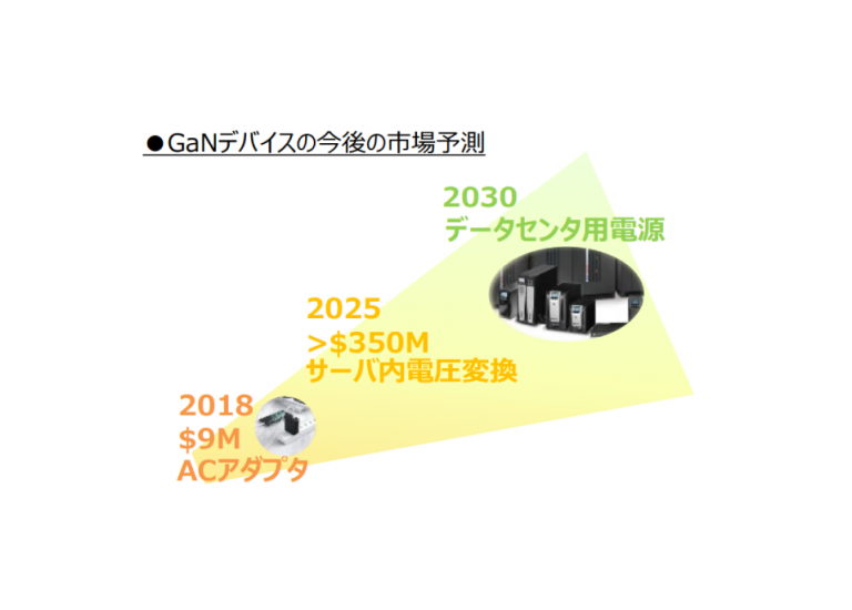脱炭素社会への切り札 【次世代パワー半導体】GaNパワー半導体とは ｜inrevium