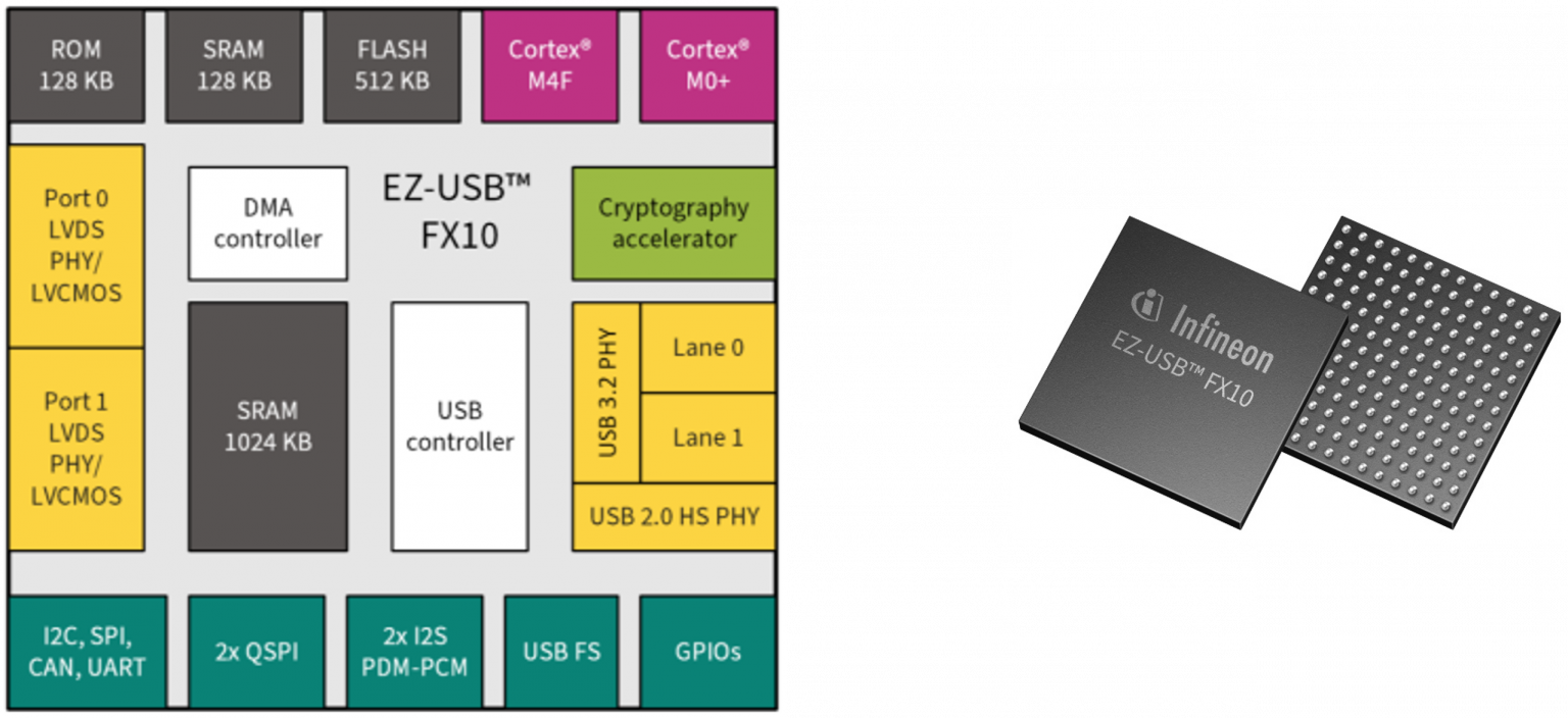 USBインターフェースの設計開発｜inrevium
