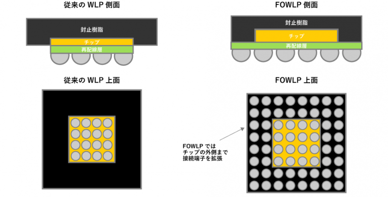 【注目】AI時代の発展を支える半導体製造技術 「先端パッケージ実装」とは｜inrevium