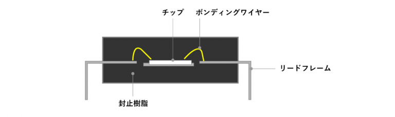 【注目】AI時代の発展を支える半導体製造技術 「先端パッケージ実装」とは｜inrevium
