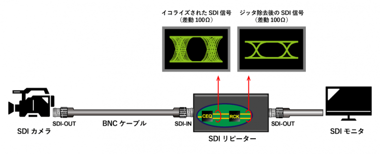 業務用映像機器に不可欠！ SDI伝送技術とは｜inrevium