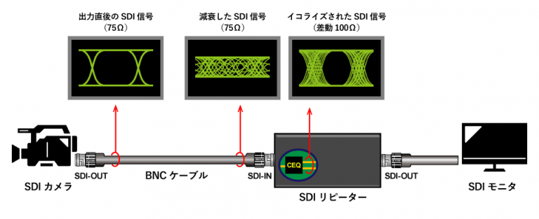 業務用映像機器に不可欠！ SDI伝送技術とは｜inrevium
