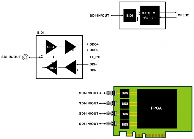 業務用映像機器に不可欠！ SDI伝送技術とは｜inrevium