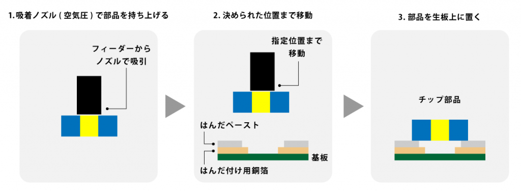 基板製造の現場は、どんなもんだい？【基板製造編】｜inrevium