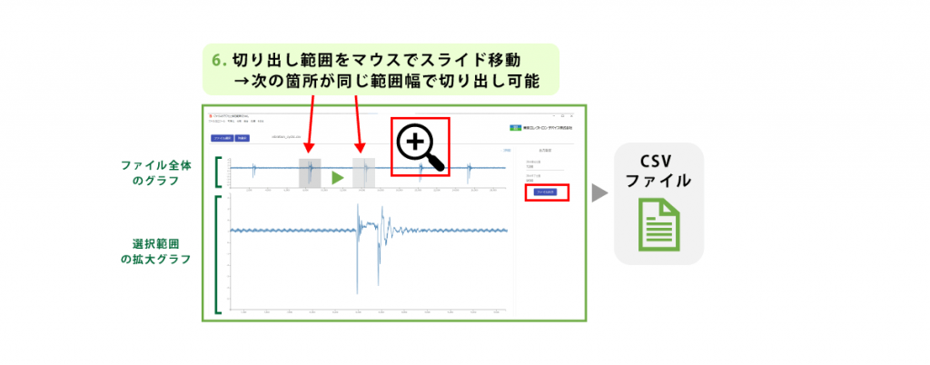 製造現場のデータを一瞬でグラフ化！ 無料で簡単に使えるCSVファイル可視化ツールとは｜inrevium