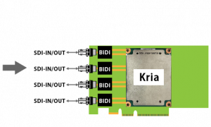 短期間でPoC構築！ 短期開発に不可欠！FPGA SoM開発｜inrevium