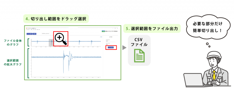 製造現場のデータを一瞬でグラフ化！ 無料で簡単に使えるCSVファイル可視化ツールとは｜inrevium