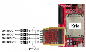 短期間でPoC構築！ 短期開発に不可欠！FPGA SoM開発｜inrevium