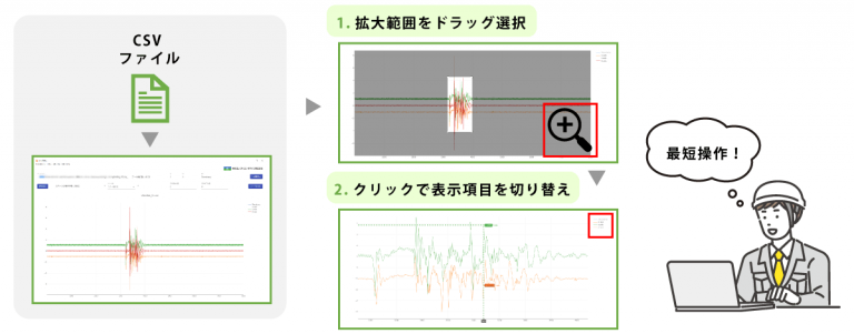 製造現場のデータを一瞬でグラフ化！ 無料で簡単に使えるCSVファイル可視化ツールとは｜inrevium