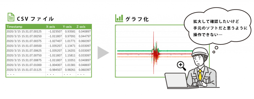 製造現場のデータを一瞬でグラフ化！ 無料で簡単に使えるCSVファイル可視化ツールとは｜inrevium