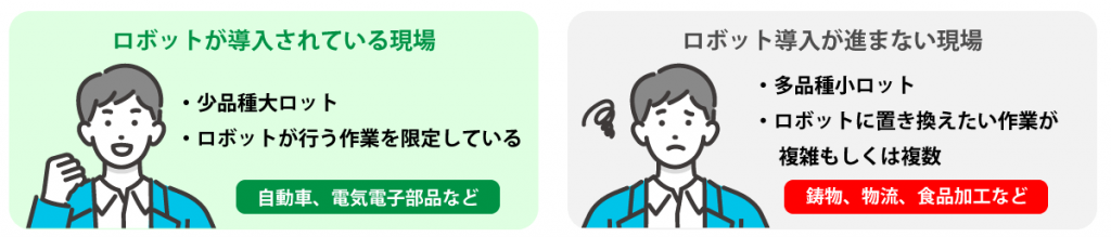 これからのロボット導入に必要な勘所とは？ ロボット導入が進まない要因と対策｜inrevium