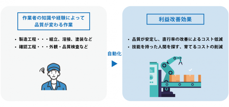 これからのロボット導入に必要な勘所とは？ ロボット導入効果を深堀！｜inrevium