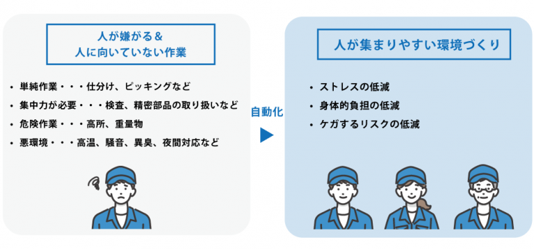 これからのロボット導入に必要な勘所とは？ ロボット導入効果を深堀！｜inrevium