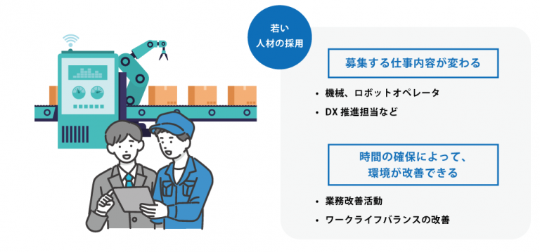 これからのロボット導入に必要な勘所とは？ ロボット導入効果を深堀！｜inrevium