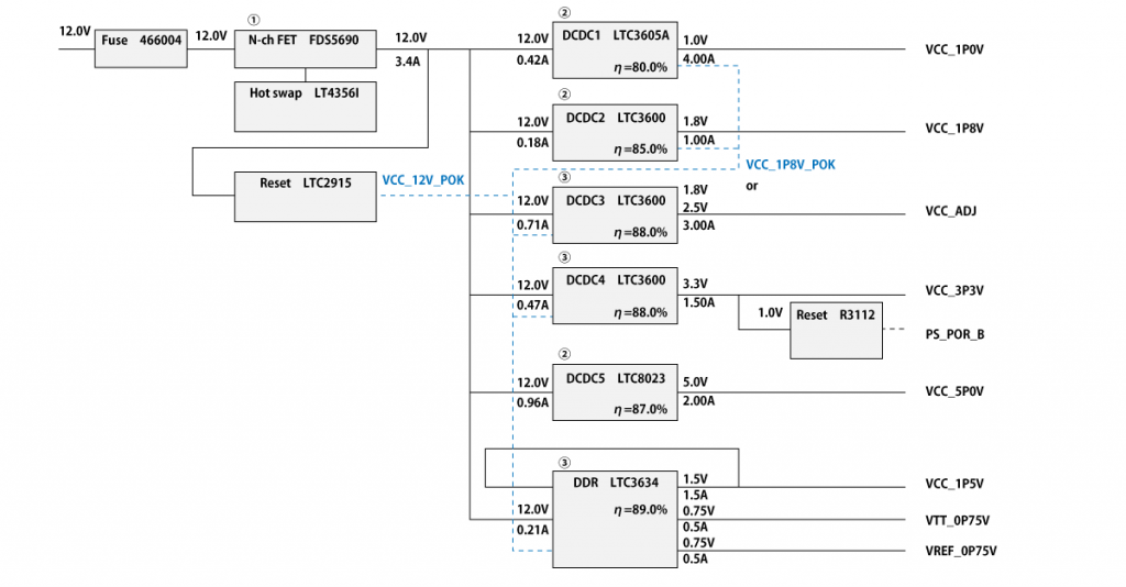 置き換え開発提案 FPGA電源設計資産に対する 置き換え開発と効果｜inrevium