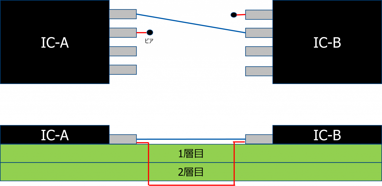 アートワーク作業とは？｜inrevium