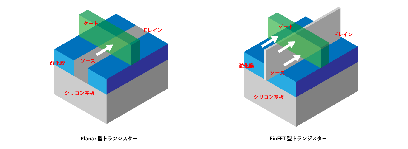 【注目】AI時代の発展を支える半導体製造技術「BPR(Buried Power Rail)」とは｜inrevium