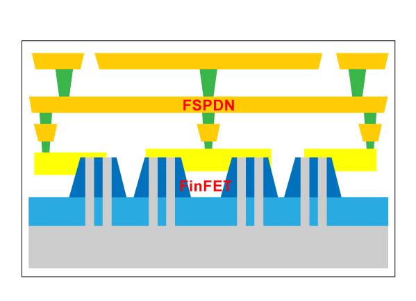 【注目】 AI時代の発展を支える半導体製造技術 「BSPDN（Backside Power Delivery Network）」とは｜inrevium