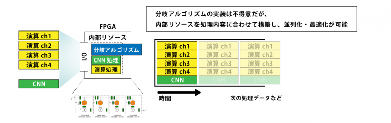 PCIe接続アクセラレータカードの開発｜inrevium
