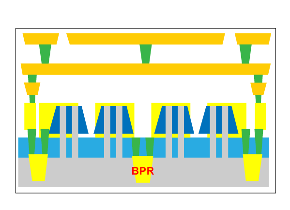 【注目】 AI時代の発展を支える半導体製造技術 「BSPDN（Backside Power Delivery Network）」とは｜inrevium
