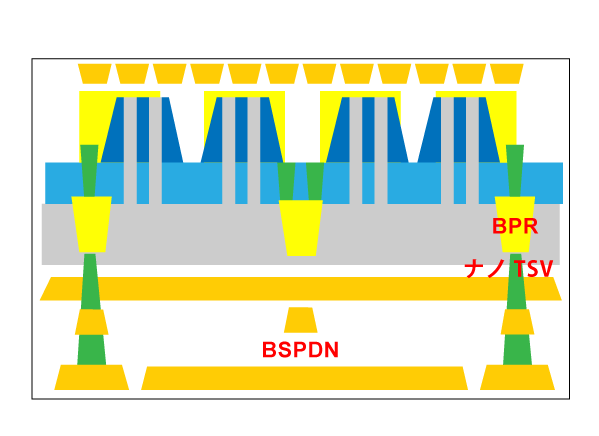 【注目】 AI時代の発展を支える半導体製造技術 「BSPDN（Backside Power Delivery Network）」とは｜inrevium