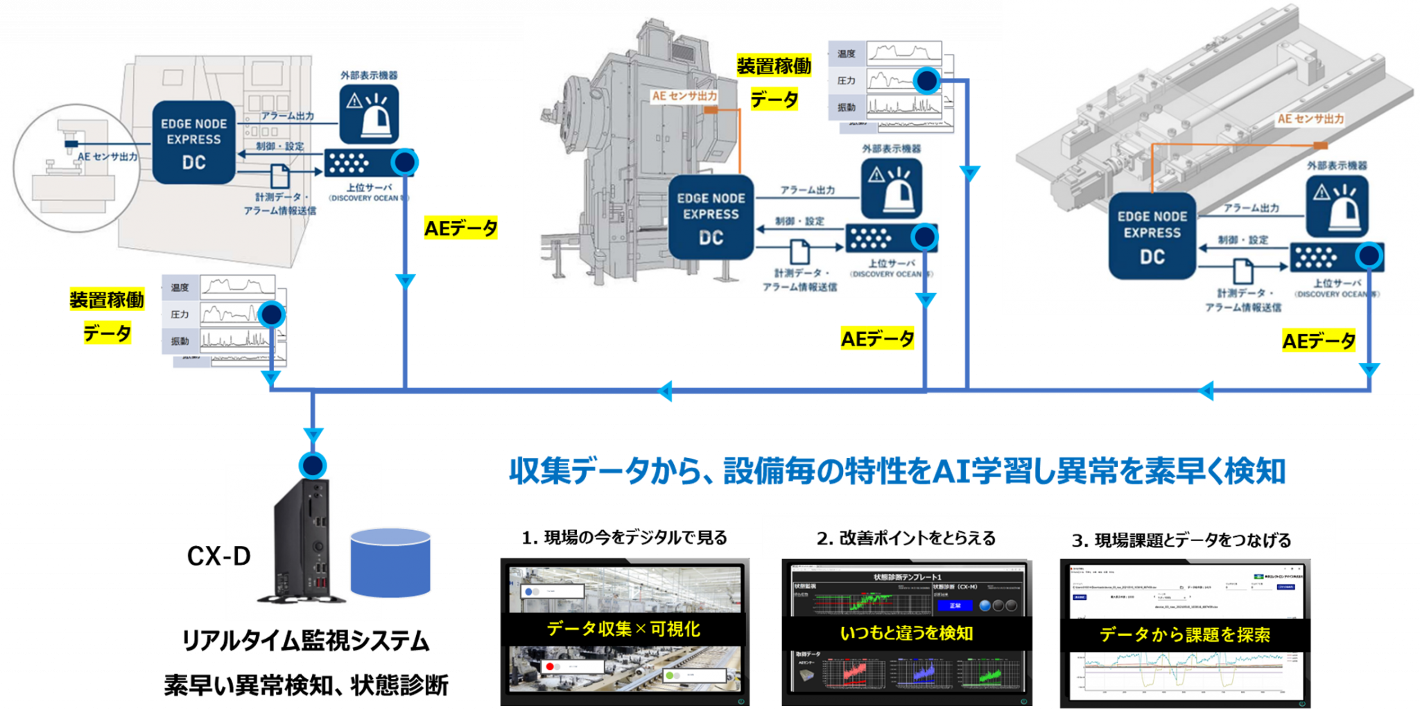 信和産業のAE技術革命 製造現場での具体的な成果と戦略｜inrevium
