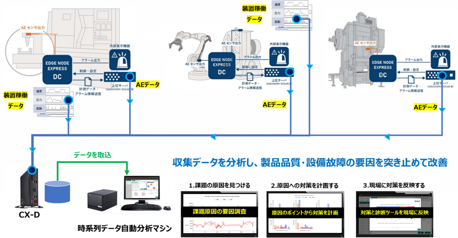信和産業のAE技術革命 製造現場での具体的な成果と戦略｜inrevium