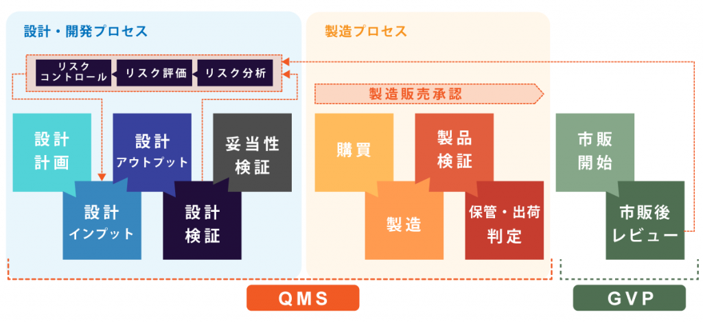 医療機器の開発・製造に求められる認証とは｜inrevium
