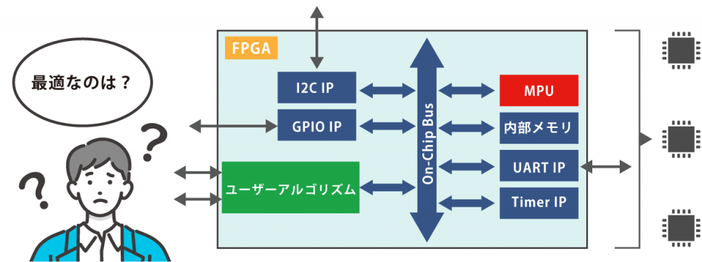 置き換え開発提案 FPGA置き換えにおける課題と解決策｜inrevium