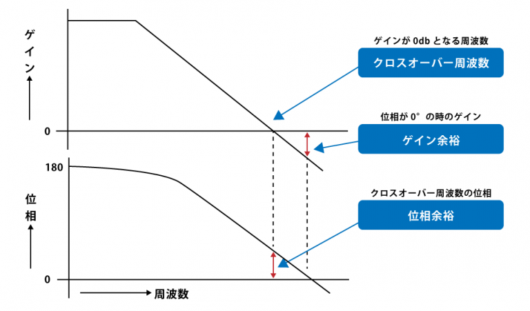 電源設計の勘どころ 周波数特性分析器（FRA）による過渡応答性の評価｜inrevium