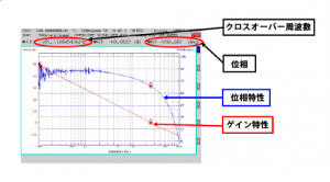 電源設計の勘どころ 周波数特性分析器（FRA）による過渡応答性の評価｜inrevium