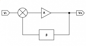 電源設計の勘どころ 周波数特性分析器（FRA）による過渡応答性の評価｜inrevium