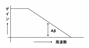 電源設計の勘どころ 周波数特性分析器（FRA）による過渡応答性の評価｜inrevium