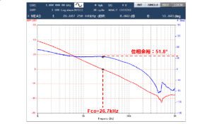 電源設計の勘どころ 周波数特性分析器（FRA）による過渡応答性の評価｜inrevium